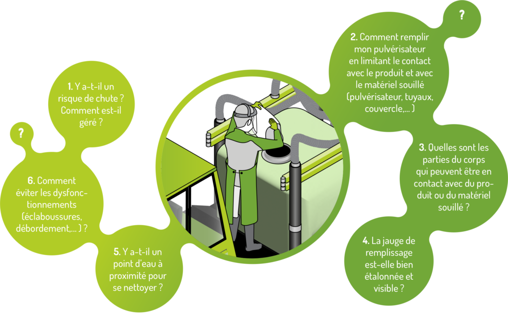 Un remplissage efficace et sécurisé - Commission Paritaire Hygiène ...